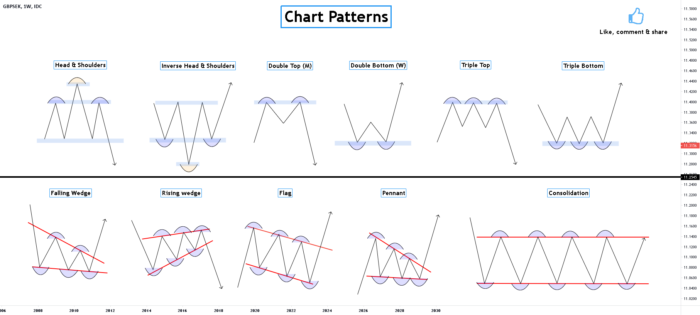 Los 11 mejores patrones gráficos comprobados de trading - Academia de ...